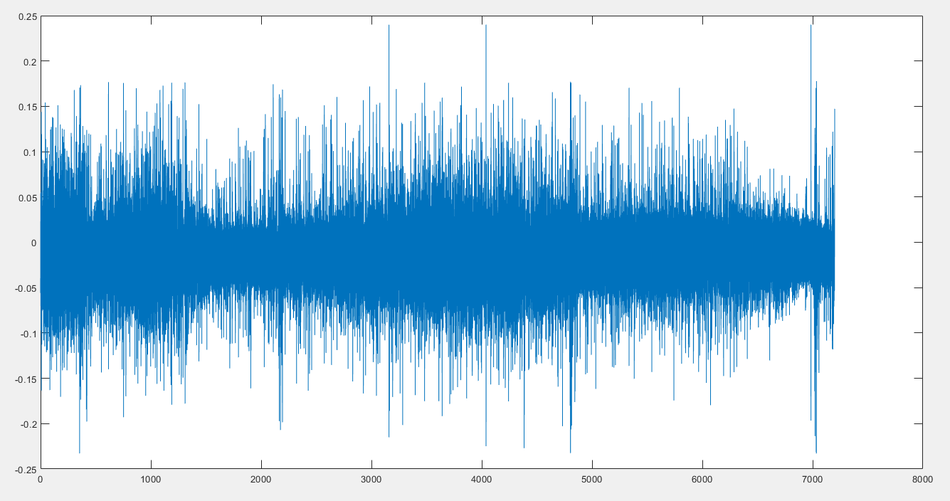 MATLAB的WFDB软件下载及使用_matlab怎么用wfdb包处理.dat-CSDN博客