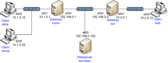 IPSec对NAT网关内部多个连接的支持_strongswan leftupdown-CSDN博客