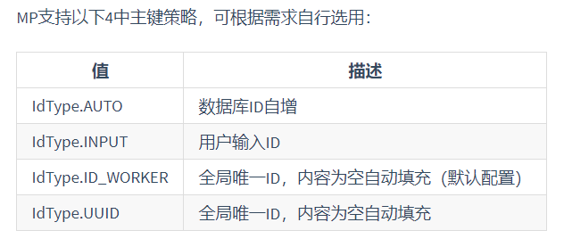 MyBatis-Plus id主键使用ID_WORKER策略踩坑记录_mybatis-plus 找不到id-worker-CSDN博客