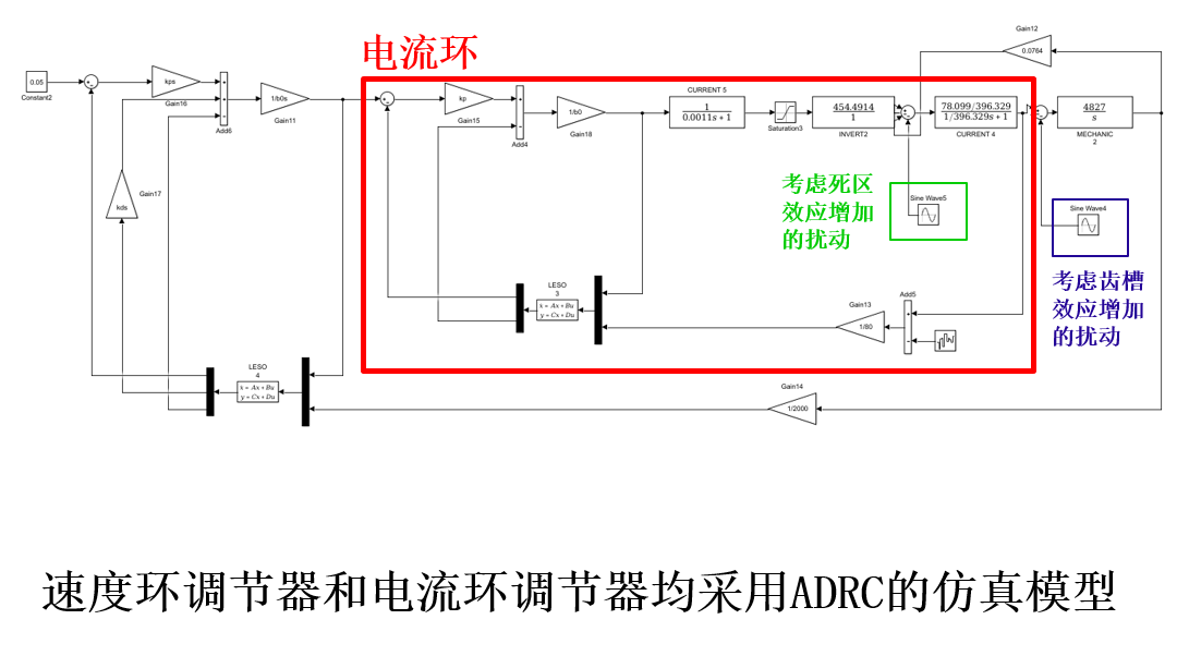 PMSM速度环LADRC控制与PI控制仿真对比和实验对比_mppi仿真速率-CSDN博客