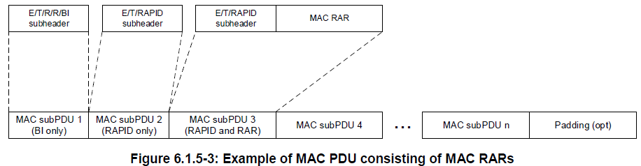 5G NR 随机接入RACH流程（5）-- Msg2_nr msg2-CSDN博客