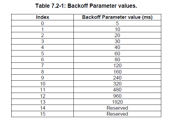 PRACH frequency domain resources for 5G/NR random access process ...