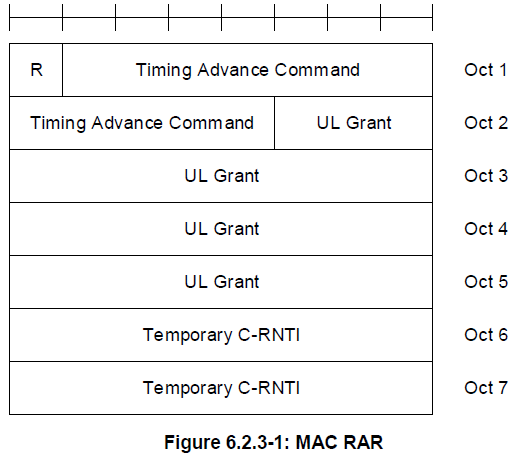 5G NR 随机接入RACH流程（5）-- Msg2_nr msg2-CSDN博客