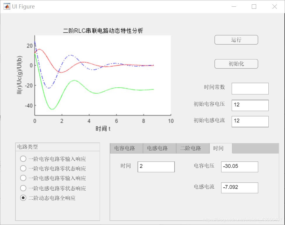 用matlab App Designer设计人机交互界面——二阶线性动态电路可视化分析的研究基于matlab智能家居与情感交互系统的设计 Csdn博客