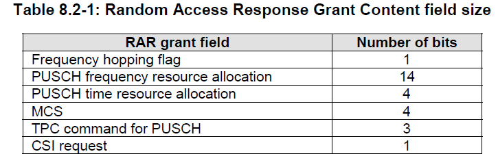 5G NR 随机接入RACH流程（5）-- Msg2_nr msg2-CSDN博客
