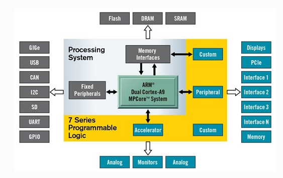 PYNQ开发板使用-上电启动不停复位_pynq-z2 系统复位-CSDN博客