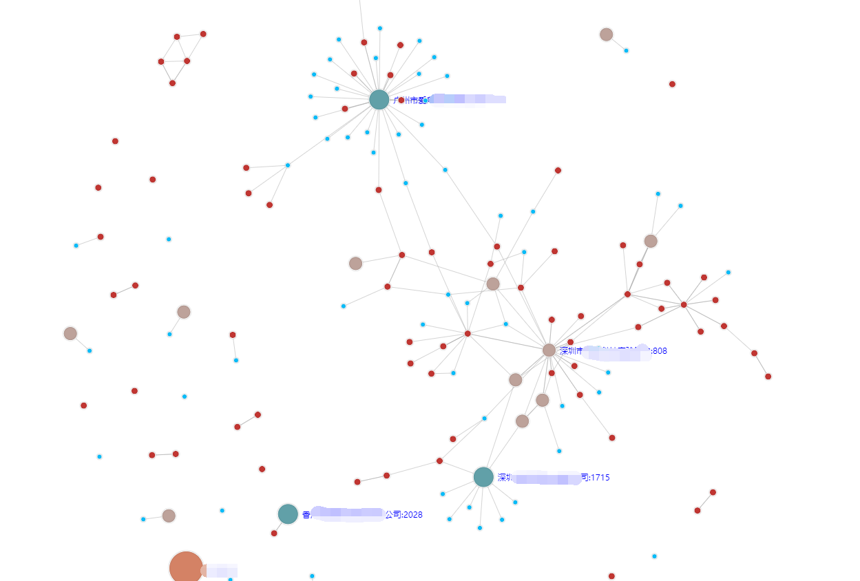 vue + echart 之热力图，关系图_vue引入echarts热力图 - 颜色的离散映射-CSDN博客