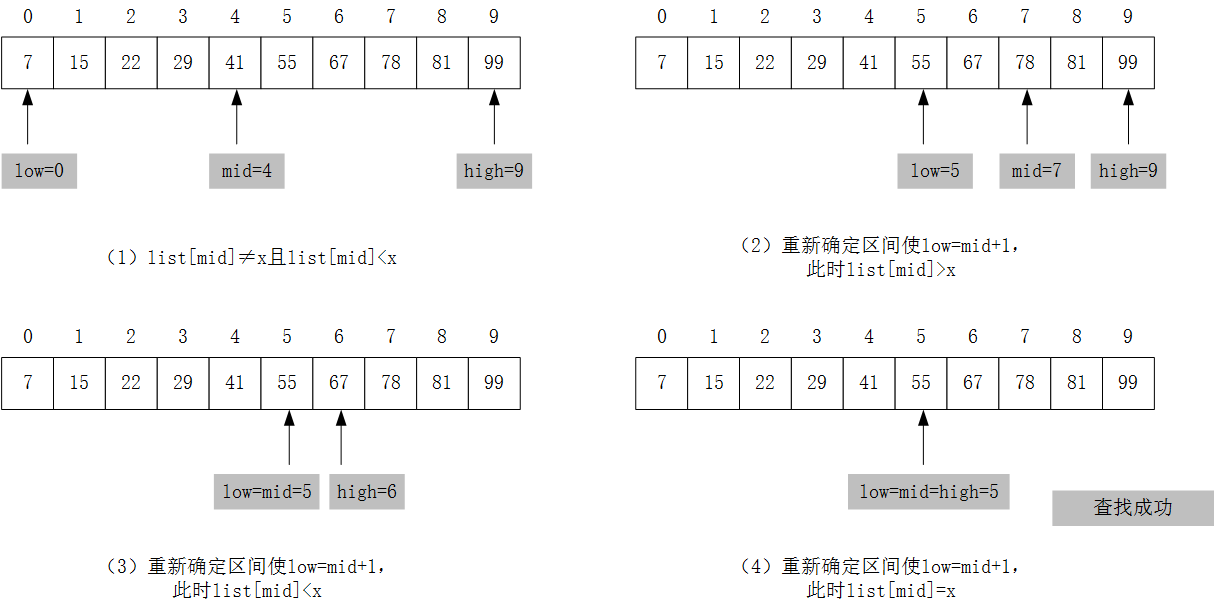 查找算法2——折半查找折半查找排序 Csdn博客 