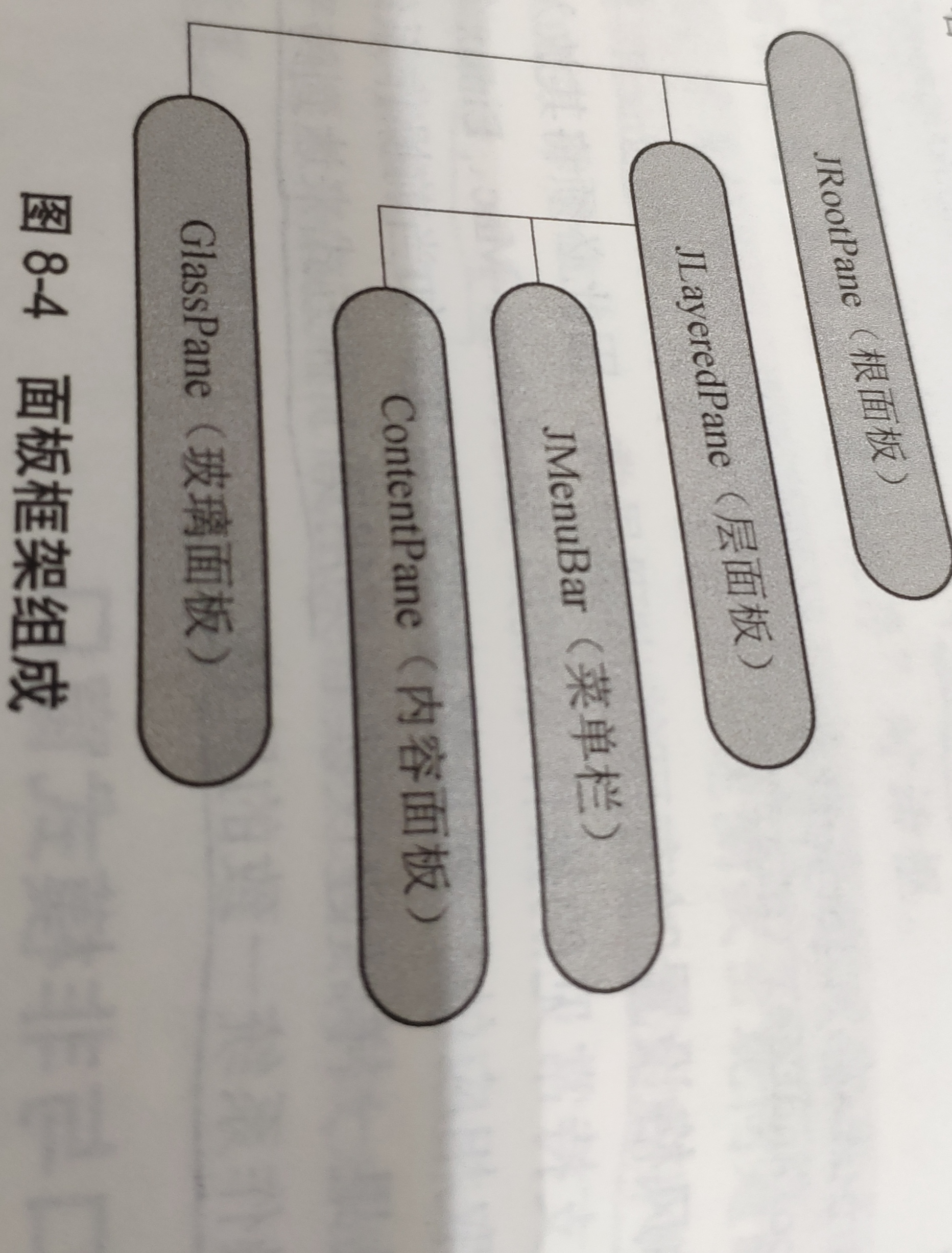 Java创建一个简单的gui程序java创建gui程序标题是自己的窗口并添加一个按钮单击按钮时退出 Csdn博客