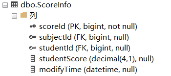 后端学习-学生成绩管理系统(html+ajax+servlet实现)_idea ajaxservlet html-CSDN博客