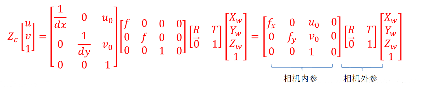 Explain in principle what is the ZQ calibration of DDR? - Programmer Sought