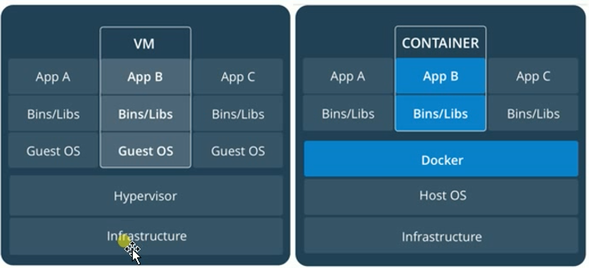 部署运维之Docker+Jenkins+K8S_kubernetes jenkins docker 性能测试-CSDN博客
