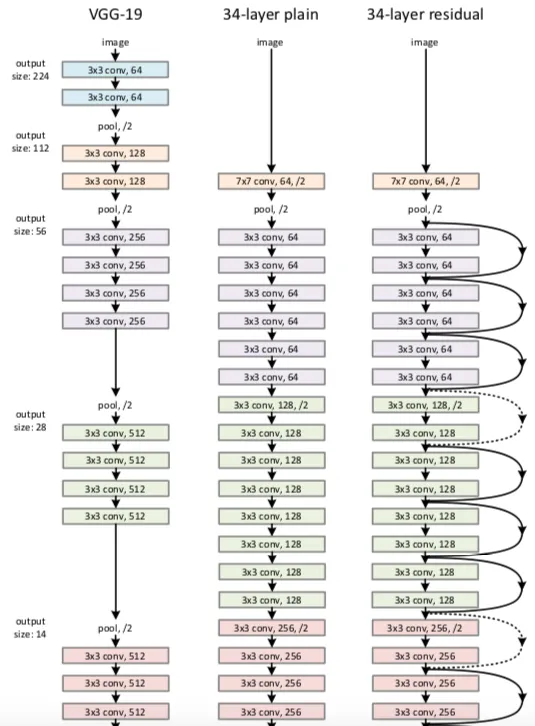TensorFlow2学习十六、实现ResNet（一）创建简单的ResNet模型_tensorflow2自带resnet模型-CSDN博客