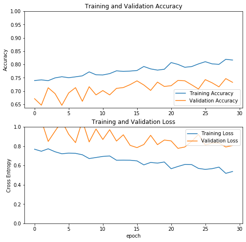TensorFlow2学习十六、实现ResNet（一）创建简单的ResNet模型_tensorflow2自带resnet模型-CSDN博客