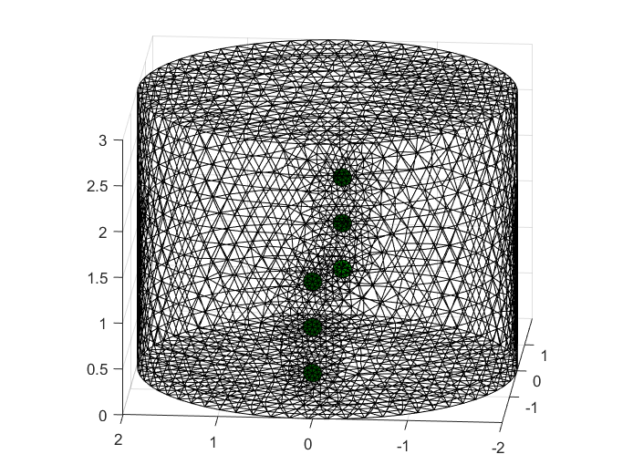 EIDROS3.9学习（二）_eidors介绍-CSDN博客