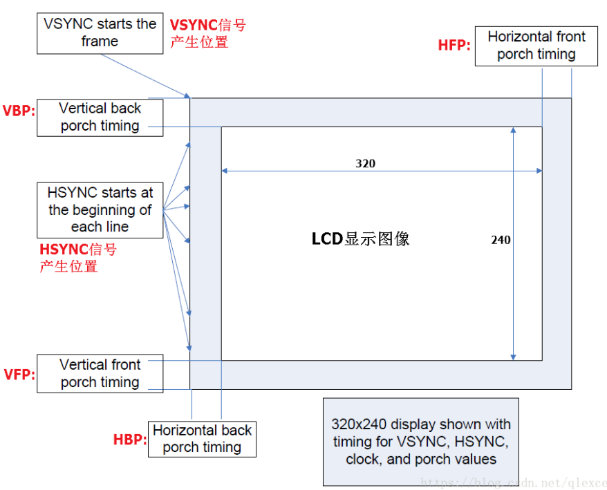 LCD时序---参数解释和刷新频率计算_时序hpw-CSDN博客