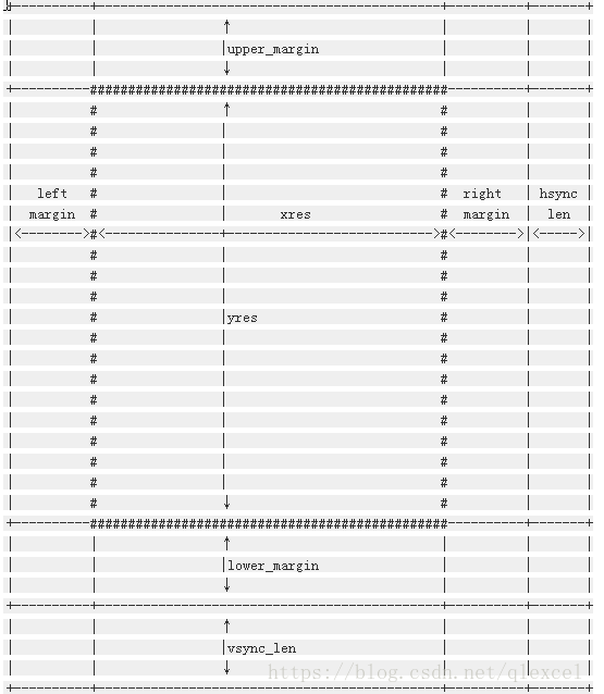 LCD时序---参数解释和刷新频率计算_时序hpw-CSDN博客