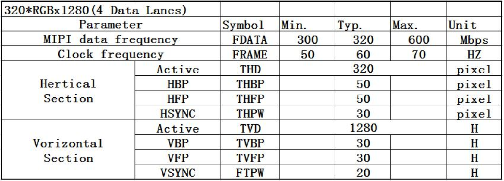 LCD时序---参数解释和刷新频率计算_时序hpw-CSDN博客