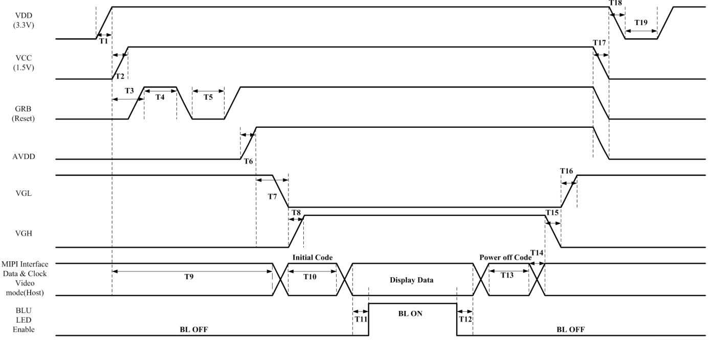 LCD时序---参数解释和刷新频率计算_时序hpw-CSDN博客