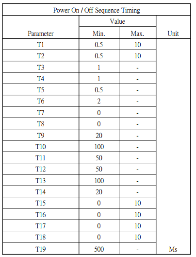 LCD时序---参数解释和刷新频率计算_时序hpw-CSDN博客