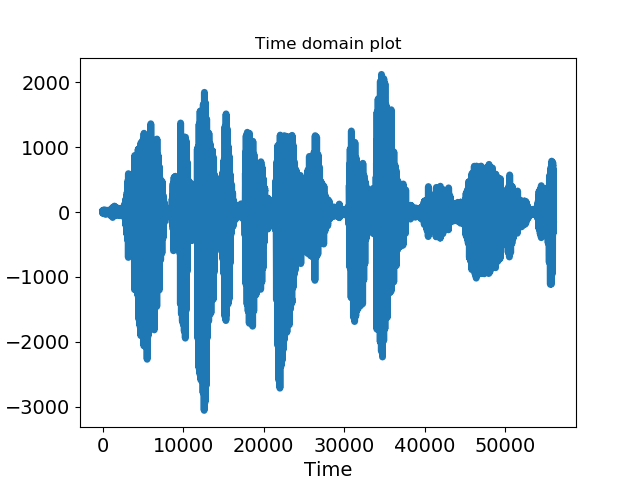 python 计算MFCC详细步骤_mfcc,python-CSDN博客