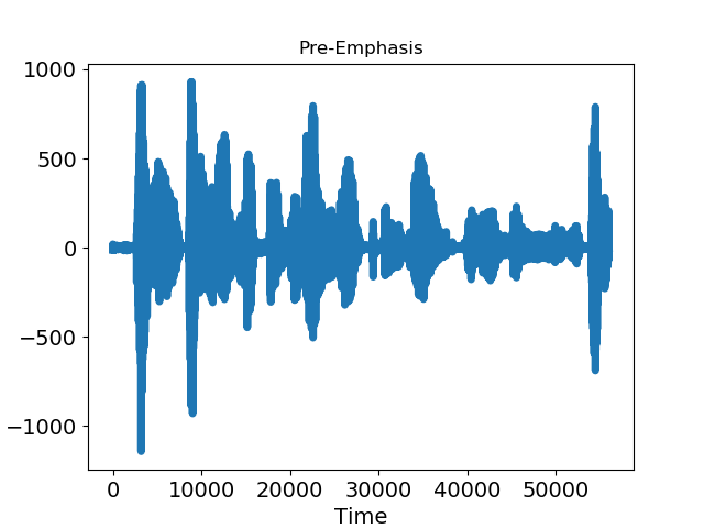 python 计算MFCC详细步骤_mfcc,python-CSDN博客
