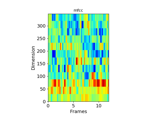 python 计算MFCC详细步骤_mfcc,python-CSDN博客