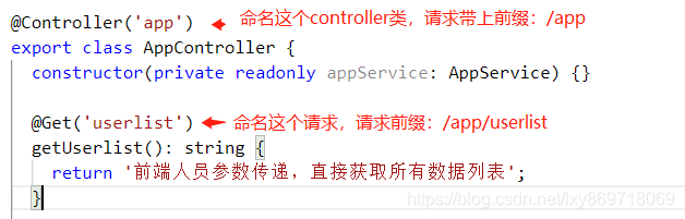 Nestjs Controller控制层各种请求方式及参数获取方式 Nestjs 获取post中的请求参数 Csdn博客