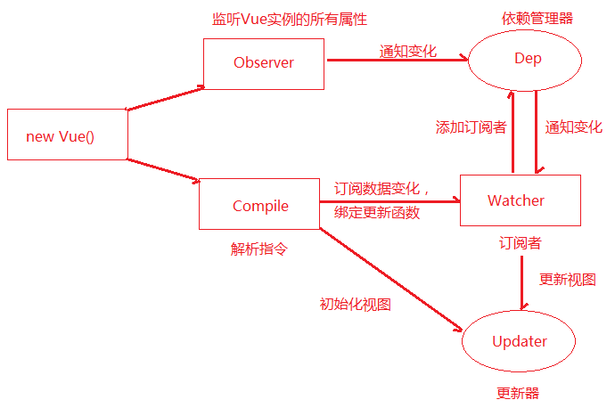 vuejs全家桶原理_vue全家桶原理-CSDN博客