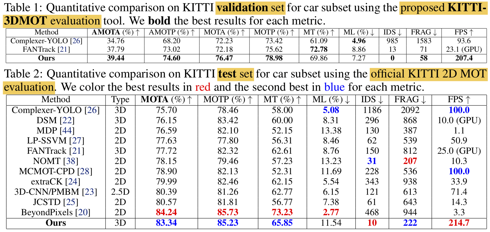 《A Baseline for 3D Multi-Object Tracking》论文笔记_ab3dmot算法流程图-CSDN博客