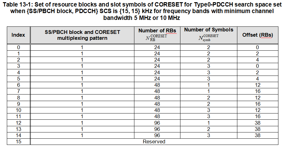 5G NR 决定CORESET0频域位置的offset取值由来_nr frame offset-CSDN博客