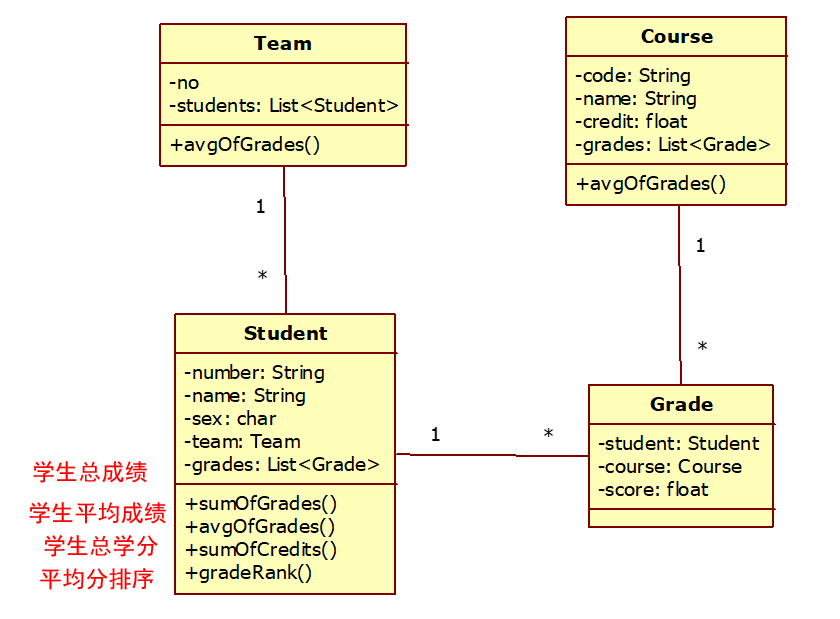 Java学生成绩管理系统（一次学会java类及容器使用，内含java编程小tips）java成绩管理系统的uml图 Csdn博客 