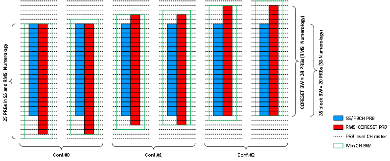 5G NR 决定CORESET0频域位置的offset取值由来_nr frame offset-CSDN博客