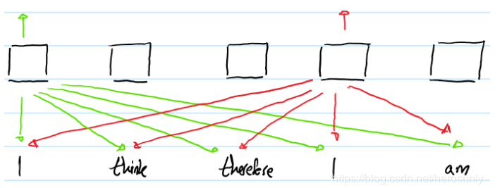 论文：Self-Attention with Relative Position Representations-CSDN博客