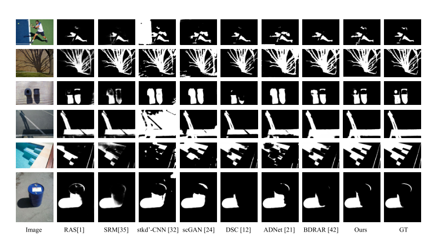 Distraction-Aware Shadow Detection-CSDN博客