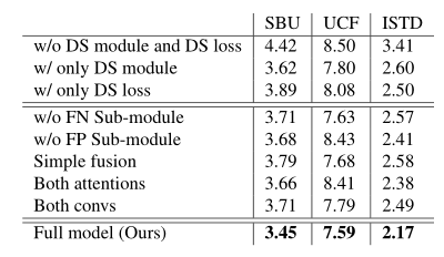 Distraction-Aware Shadow Detection-CSDN博客