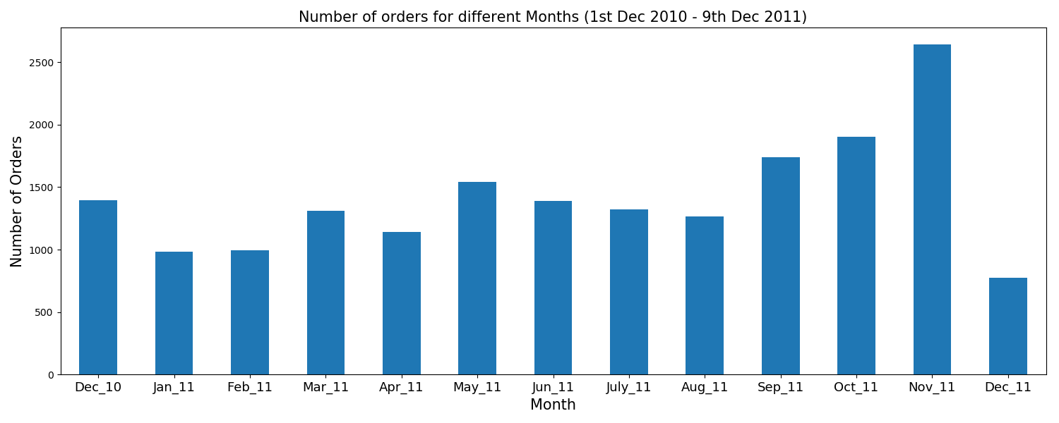 kaggle上面的E-Commerce Data数据集练习（可视化与部分特征工程）_kaggle commercial-CSDN博客