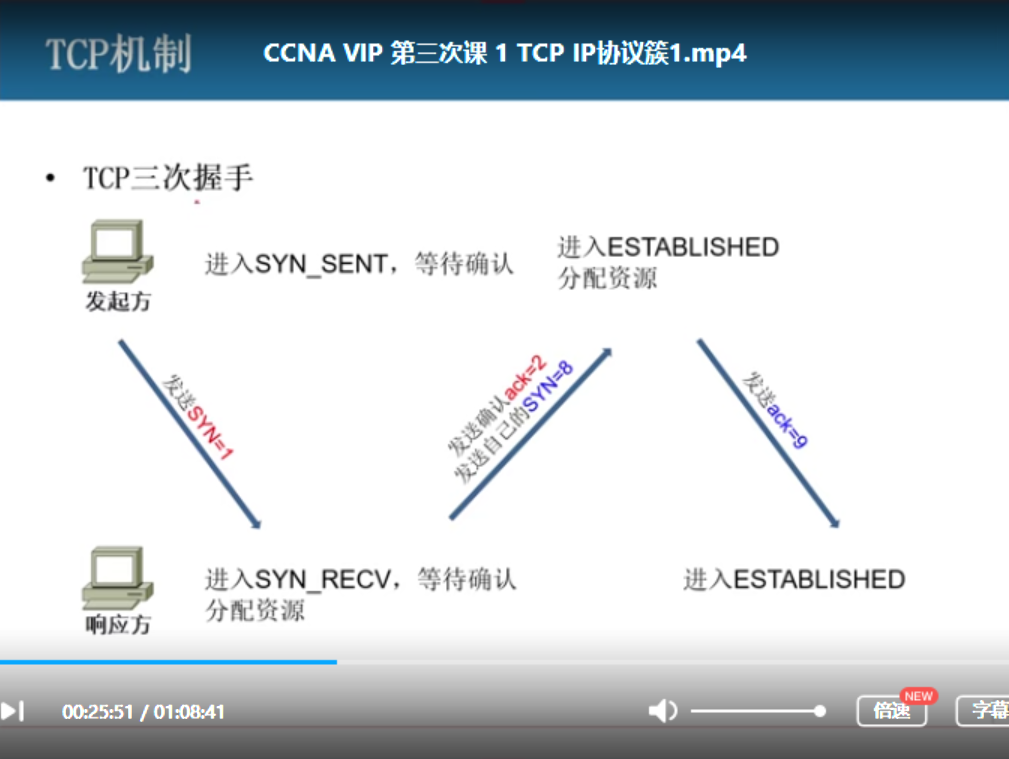 syn,fin,ack的意思，以及三次握手，四次释放示意图_fin ack-CSDN博客