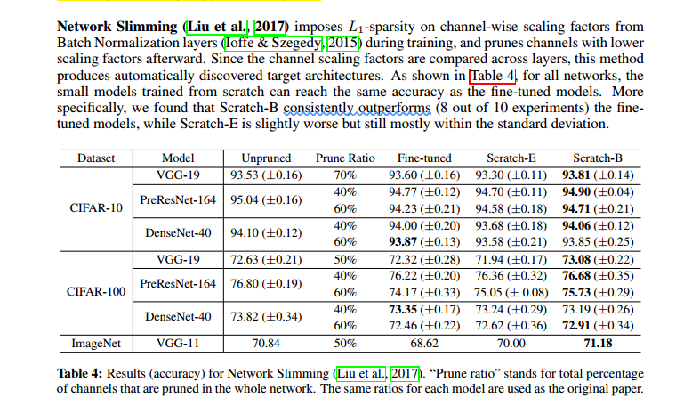 深度学习压缩模型精度调研_structured pruning in the kroneckerfactored eigenb-CSDN博客