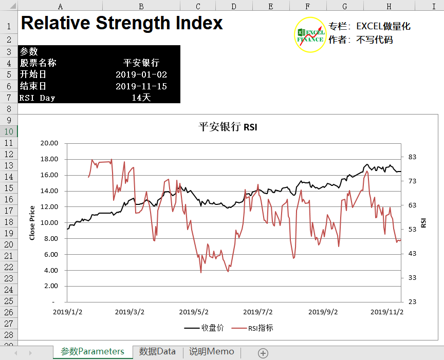 使用excel计算并绘制rsi指标excelquant的博客 Csdn博客excel计算rsi 8048