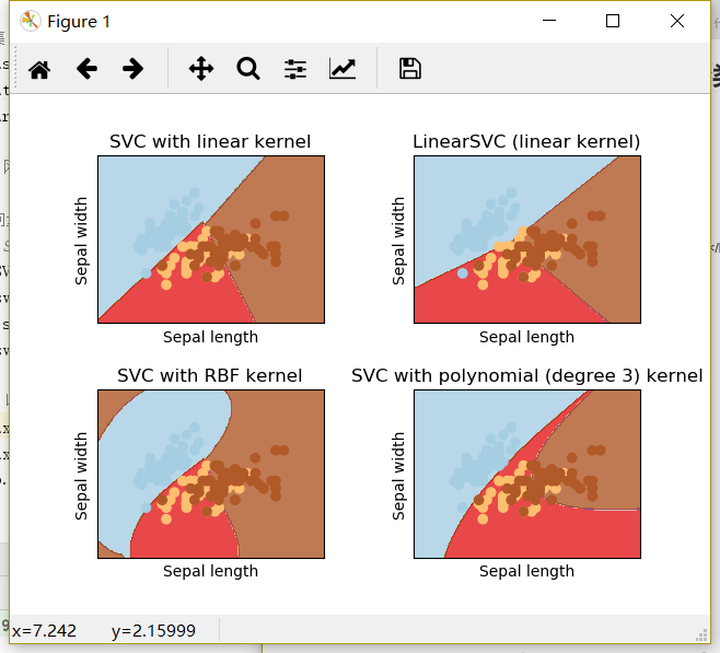 采用SVM实现实现Iris Data Set的数据分类_svm iris-CSDN博客