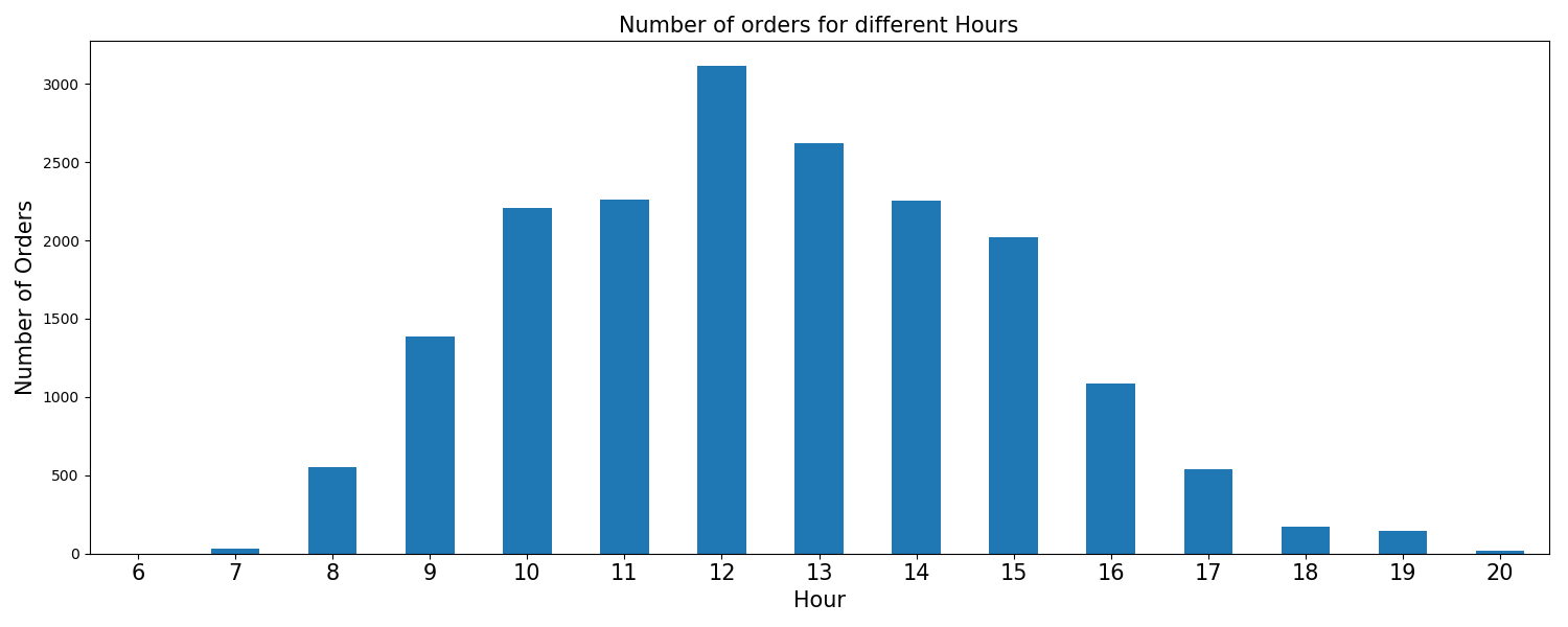 kaggle上面的E-Commerce Data数据集练习（可视化与部分特征工程）_kaggle commercial-CSDN博客