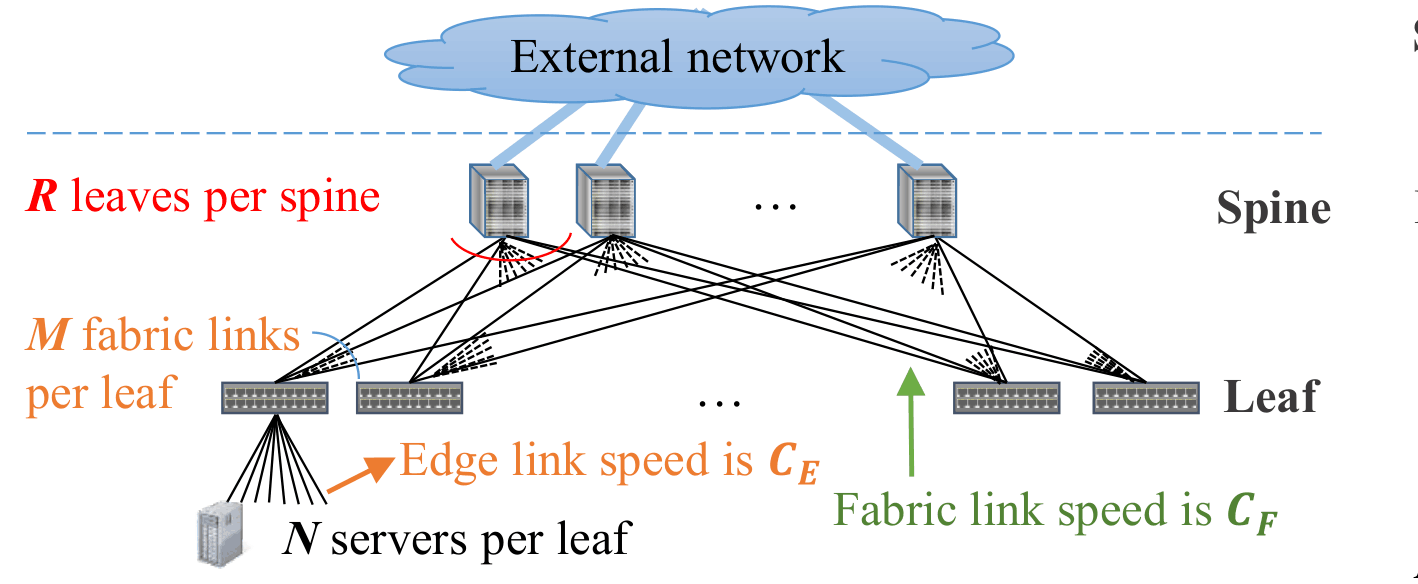 python构建leaf-spine tree 和fat tree_leaf spine 和fat tree区别-CSDN博客