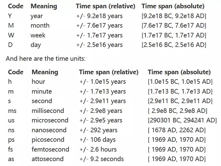 The difference between arctan and arctan2 in numpy - Programmer Sought