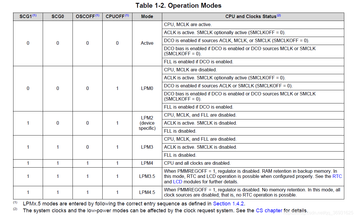 Ti Mcu Msp430使用指南6 Cs时钟系统 Msp430fr2311软件 Csdn博客