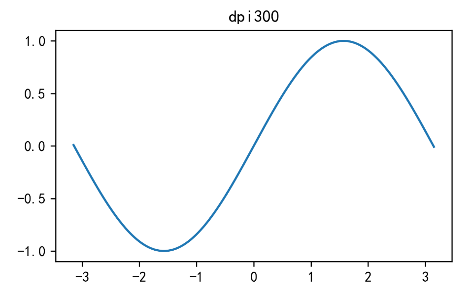 matplotlib_plt.gcf()_huangyashu的博客-CSDN博客