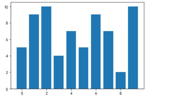 matplotlib_plt.gcf()_huangyashu的博客-CSDN博客