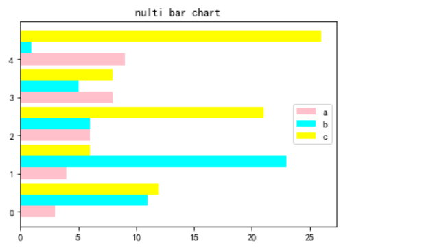 matplotlib_plt.gcf()_huangyashu的博客-CSDN博客