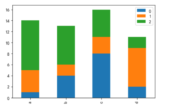 matplotlib_plt.gcf()_huangyashu的博客-CSDN博客