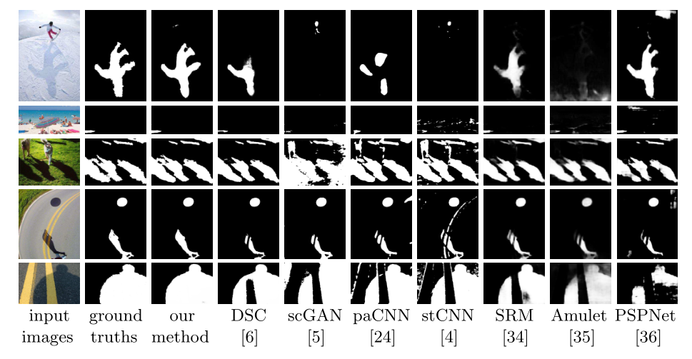 Bidirectional Feature Pyramid Network with Recurrent Attention Residual Modules for Shadow ...